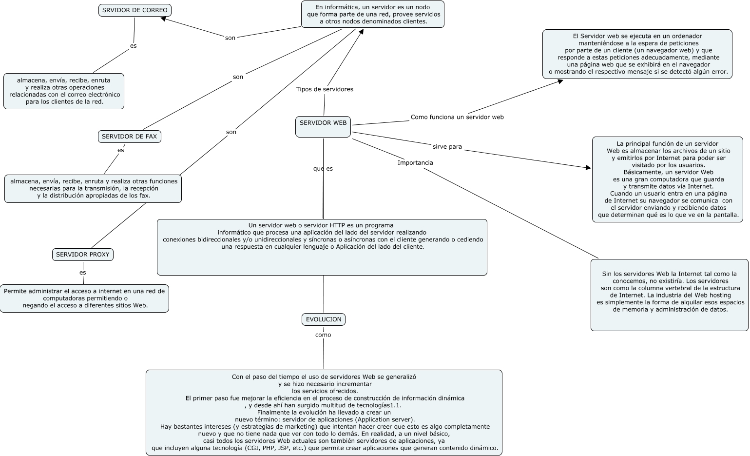 SALA_1_PC25_SERVIDOR WEB Manuel Castaño